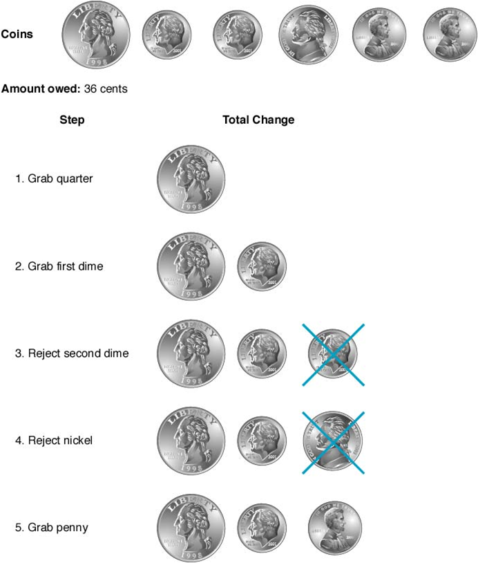 Coin Change Problem Melomance